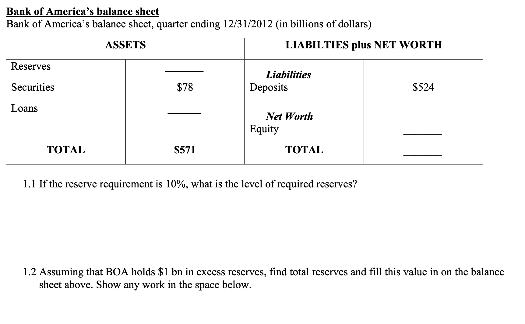 Solved Bank of America's balance sheet Bank of America's | Chegg.com