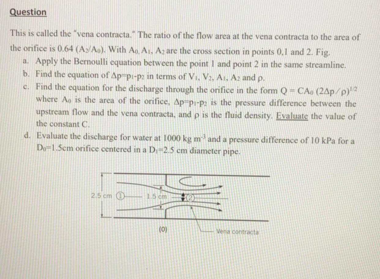Solved Question This is called the "vena contracta." The | Chegg.com