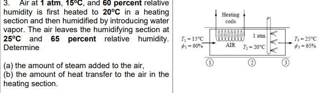Solved 3. Air at 1 atm,15∘C, and 60 percent relative | Chegg.com