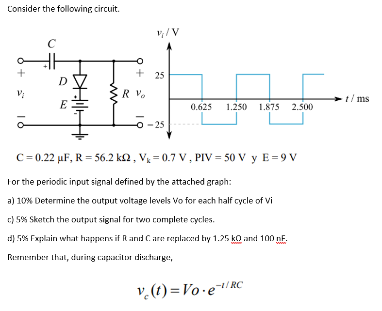 Solved Consider the following circuit. vi/V C O + + 25 D Vi | Chegg.com
