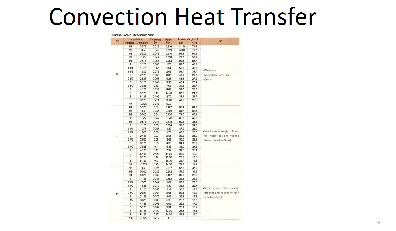 Convection Heat Transfer Problem 2 The Nu number is | Chegg.com