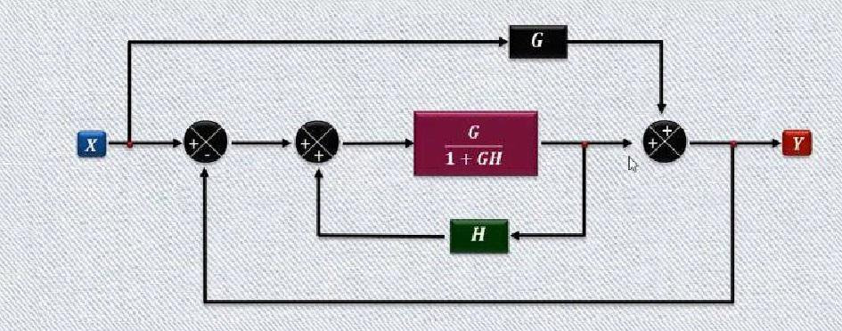 Solved Block Diagram Simplification Develop The