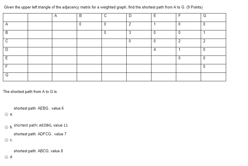 Solved Given the upper left triangle of the adjacency matrix | Chegg.com