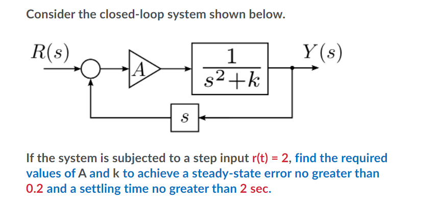Solved Consider the closed-loop system shown below. R(S) | Chegg.com