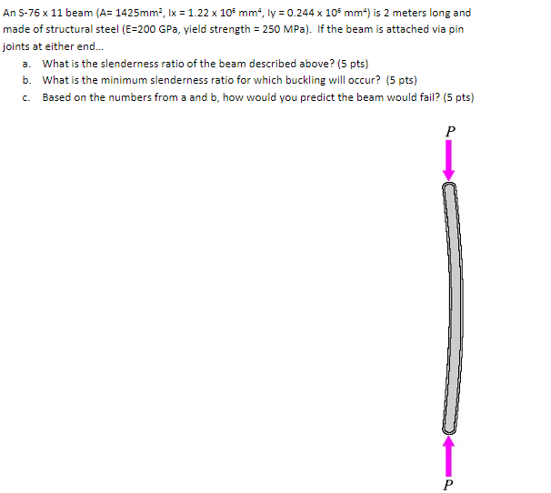 An S- 76×11 beam (A=1425 mm2, lx=1.22×105 | Chegg.com