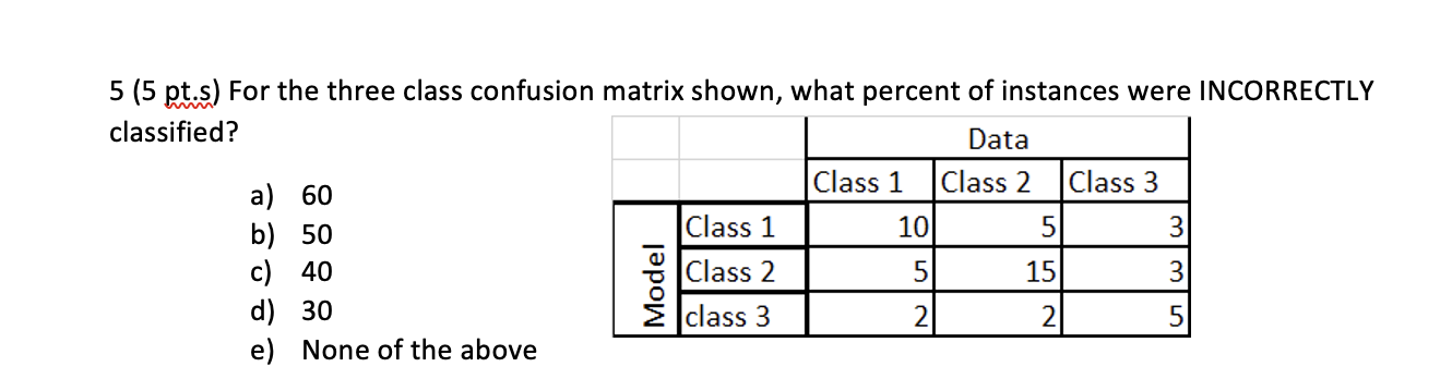 Solved 5 (5 pt.s) For the three class confusion matrix | Chegg.com