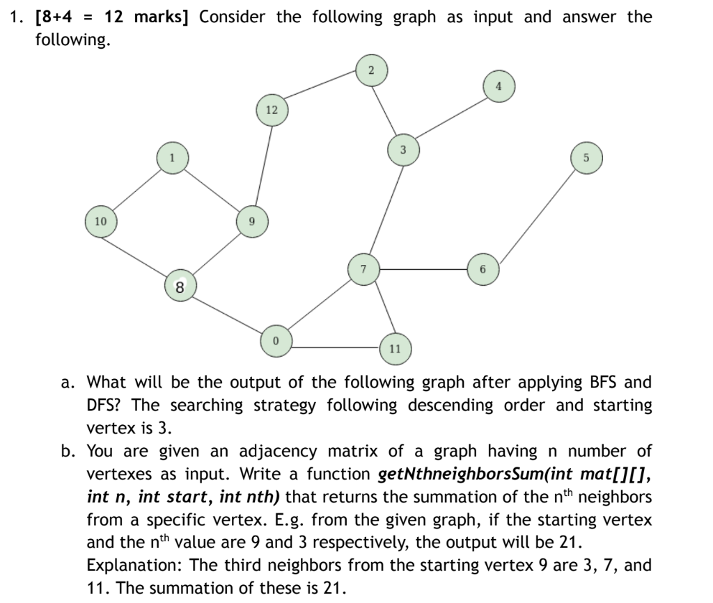 Solved 1. [8+4 = 12 marks] Consider the following graph as | Chegg.com