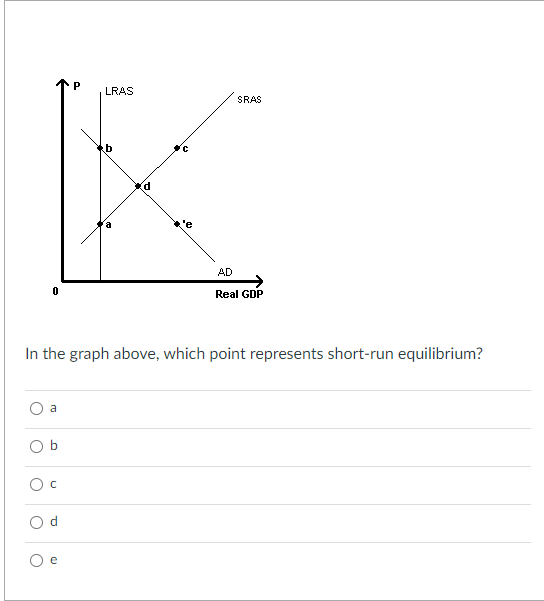Solved In the graph above, which point represents short-run | Chegg.com