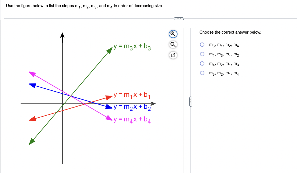 Solved Use the figure below to list the slopes m1,m2,m3, and | Chegg.com