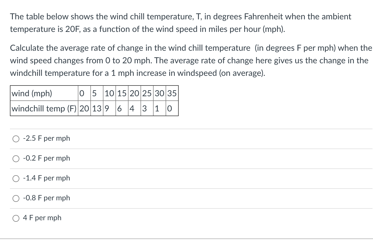 Solved The table below shows the wind chill temperature, T, | Chegg.com