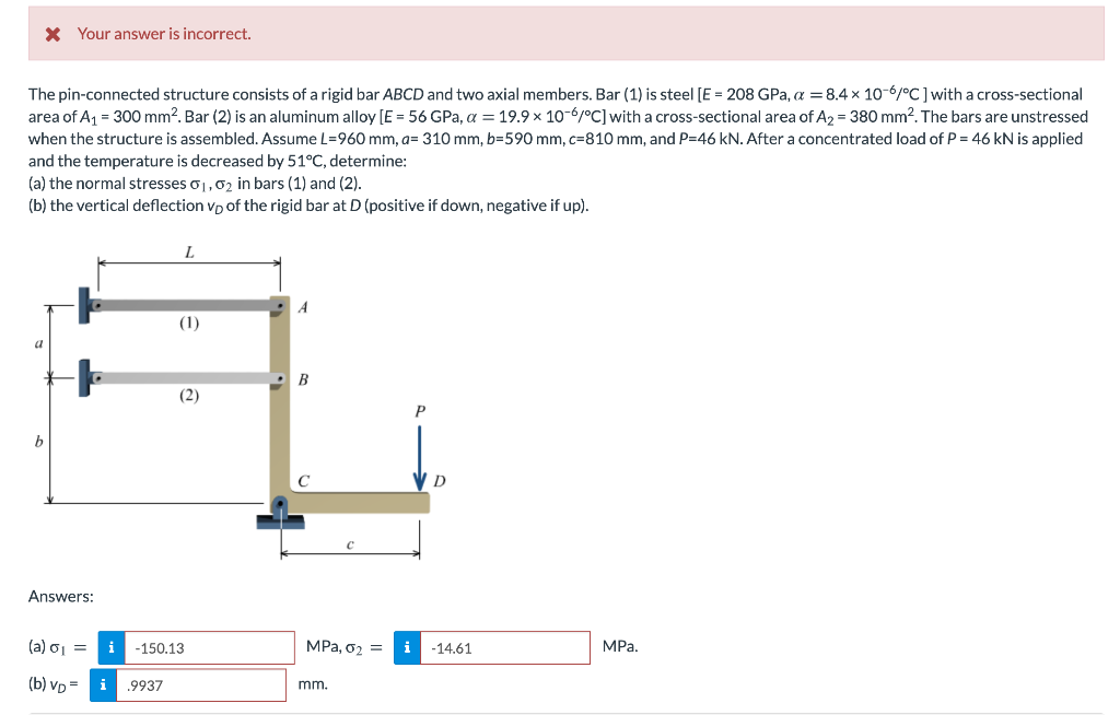 Solved X Your answer is incorrect. The pin-connected | Chegg.com
