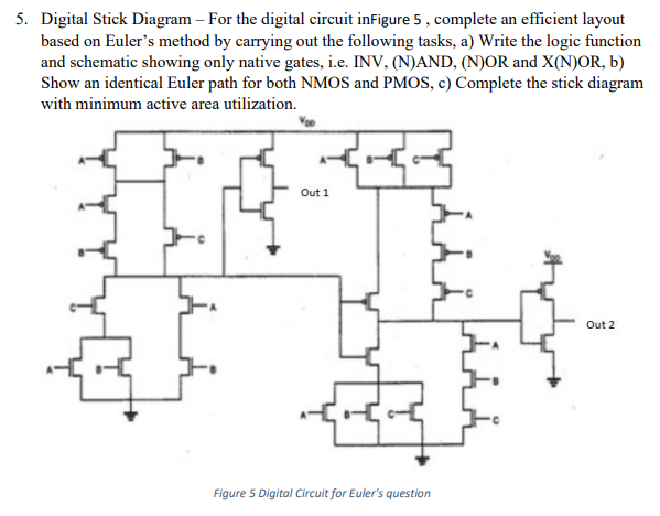 Solved 5. Digital Stick Diagram - For the digital circuit | Chegg.com