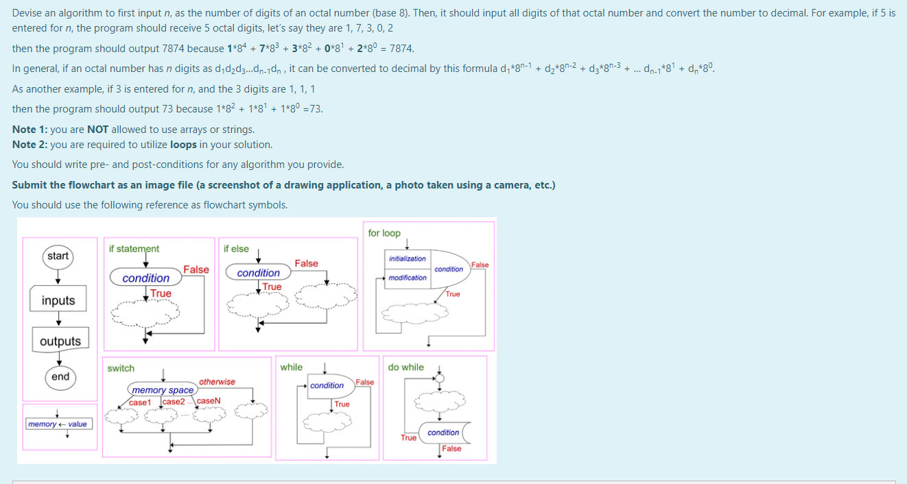 Devise an algorithm to first input n, as the number | Chegg.com