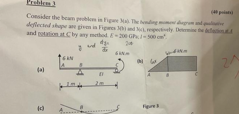 Solved Problem 3 (40 points) Consider the beam problem in | Chegg.com