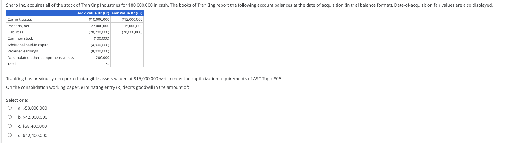 Solved TranKing has previously unreported intangible assets | Chegg.com