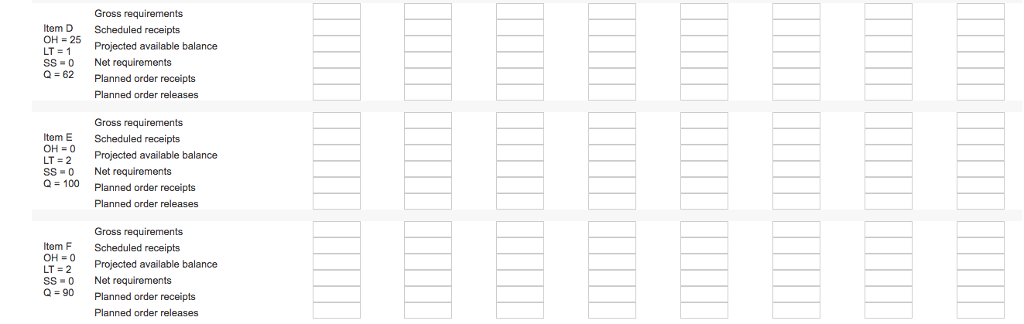 Solved One unit of A is composed of two units of B and three | Chegg.com