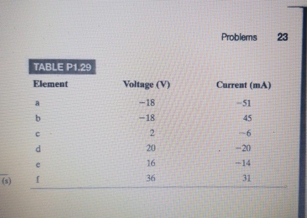 Solved 1.29 The numerical values for the currents and | Chegg.com