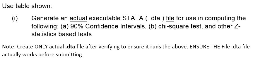 Use table shown: (i) Generate an actual executable | Chegg.com