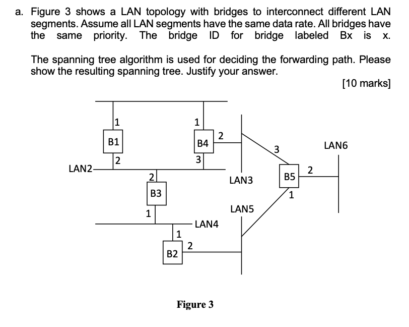 Solved Figure 3 shows a LAN topology with bridges to | Chegg.com