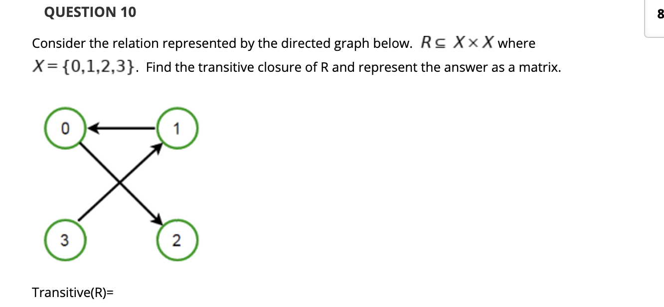 Solved QUESTION 10 8 Consider the relation represented by | Chegg.com