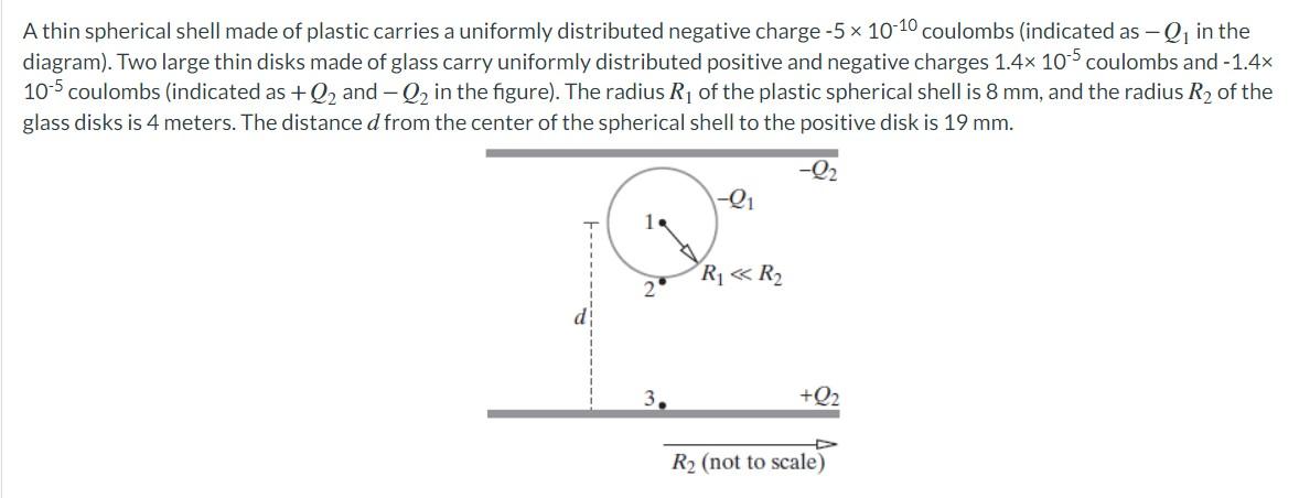 Solved A thin spherical shell made of plastic carries a | Chegg.com