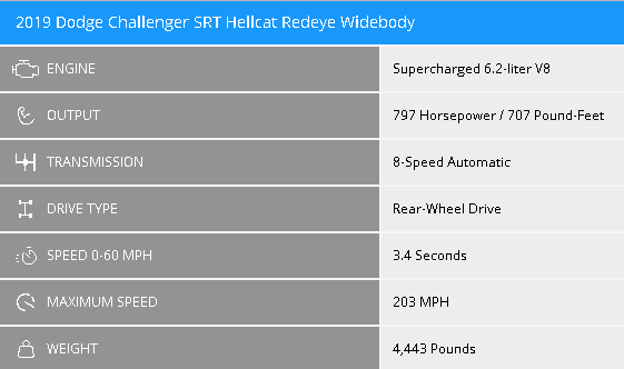 Solved 100% driveline efficiency P (air density) at 5813.6 | Chegg.com