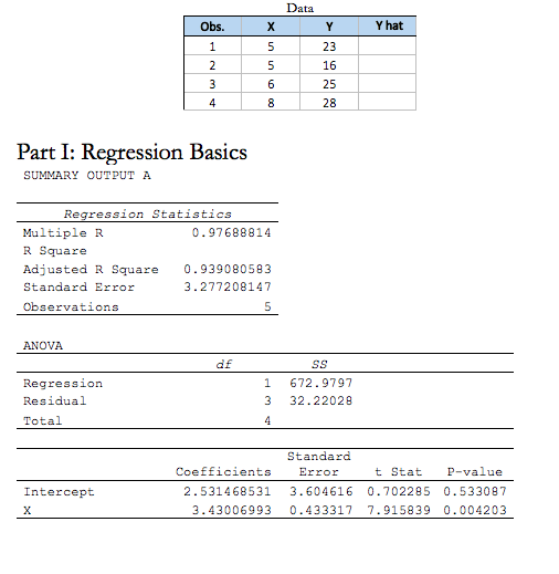 Solved Model A: Y= B0+B1X+e Use the Excel Output from | Chegg.com