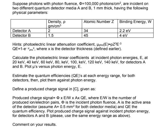 Solved Suppose photons with photon fluence, Φ=100,000 | Chegg.com