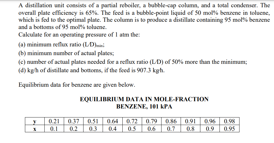 Solved A distillation unit consists of a partial reboiler, a | Chegg.com