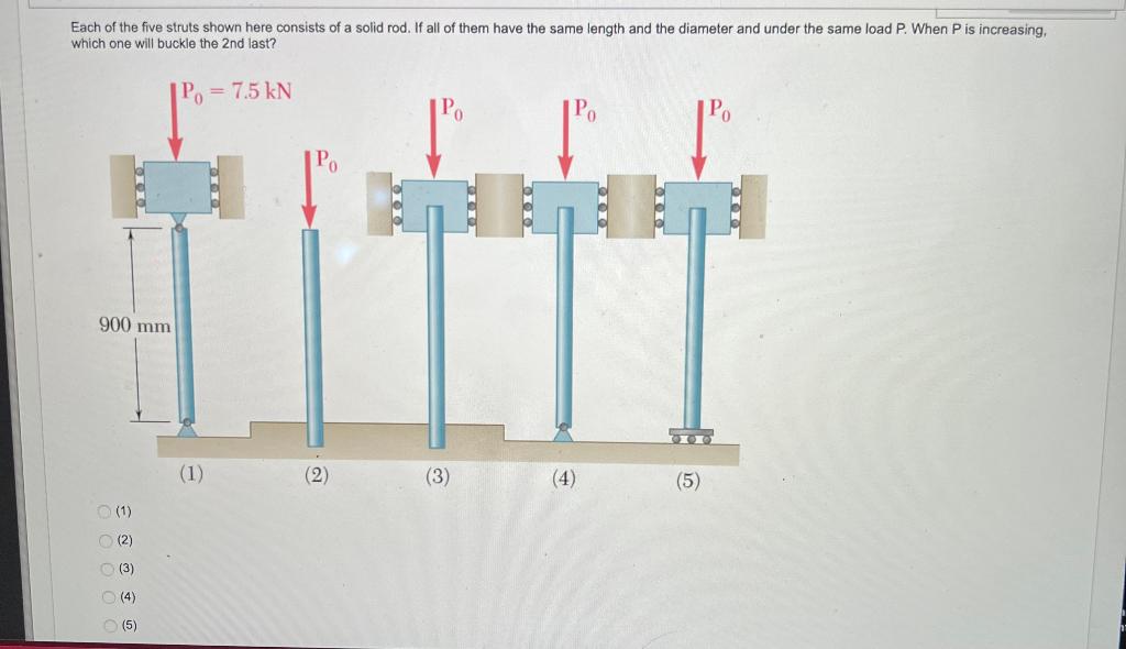 Solved Each of the five struts shown here consists of a | Chegg.com