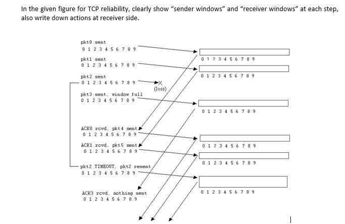 In the given figure for TCP reliability, clearly show | Chegg.com