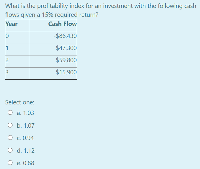 Solved What is the profitability index for an investment | Chegg.com