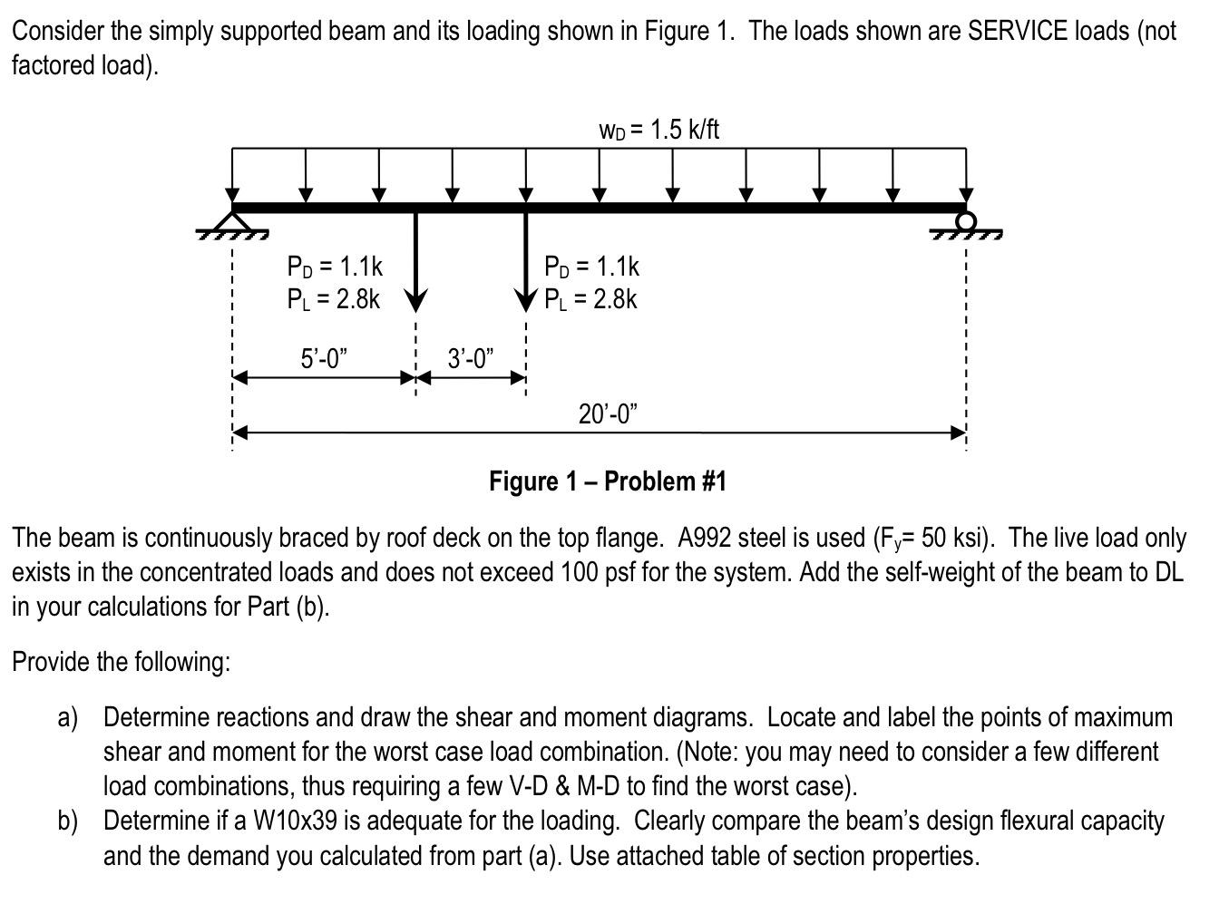 Solved Consider the simply supported beam and its loading | Chegg.com