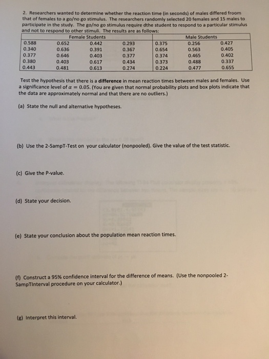 Solved 210 Statistics Inferences on 2 Means- Independent | Chegg.com