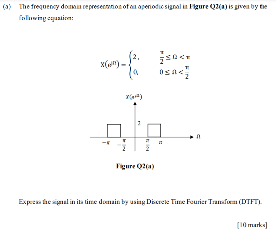 Solved (a) The frequency domain representation of an | Chegg.com