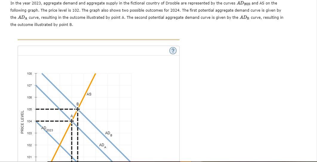 Solved In the year 2023, aggregate demand and aggregate | Chegg.com