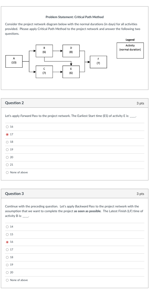 Solved Problem Statement: Critical Path Method Consider the | Chegg.com