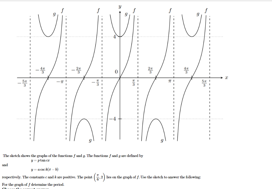 Solved The sketch shows the graphs of the functions f and g. | Chegg.com