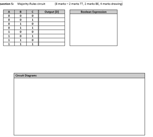 Solved luestion 5: Majority-Rules circuit (8 marks - 2 marks | Chegg.com