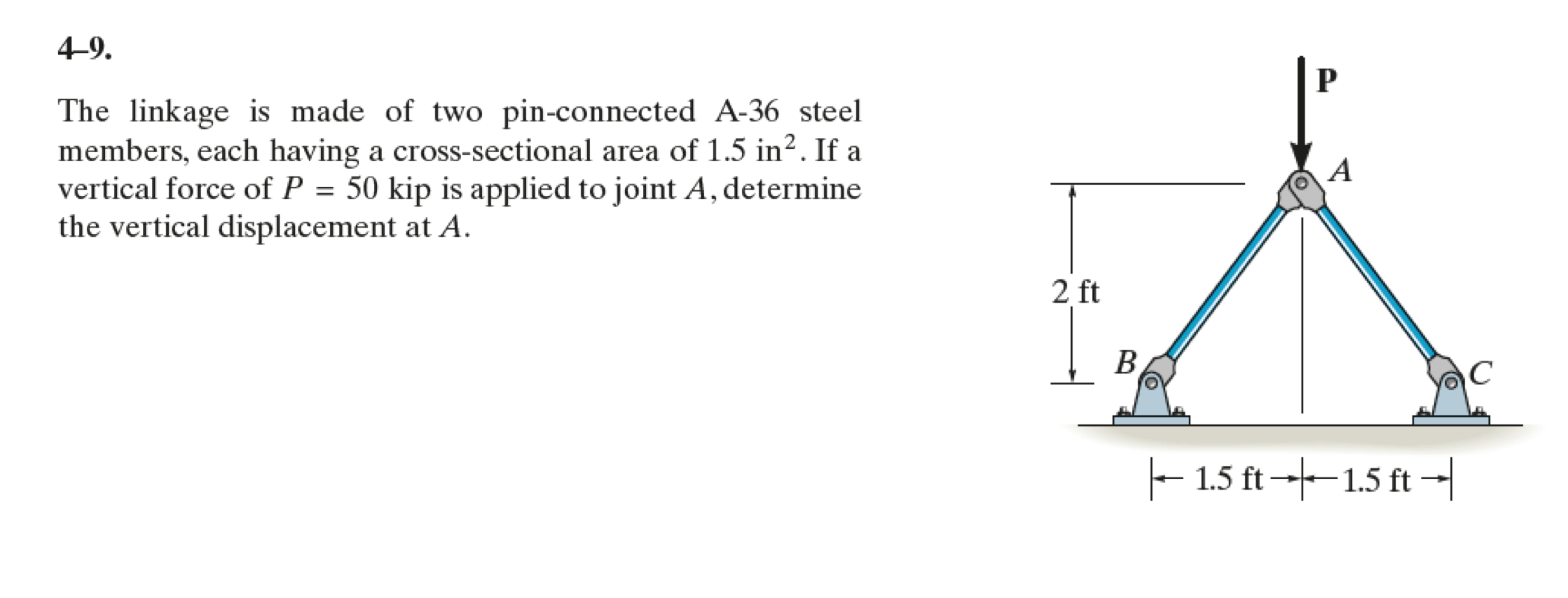 Solved The linkage is made of two pin-connected A-36 steel | Chegg.com