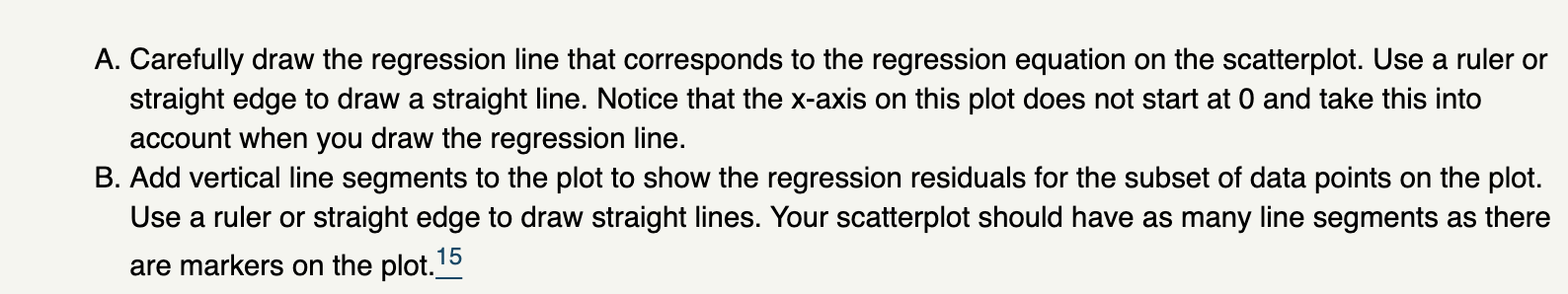Solved A. Carefully draw the regression line that | Chegg.com
