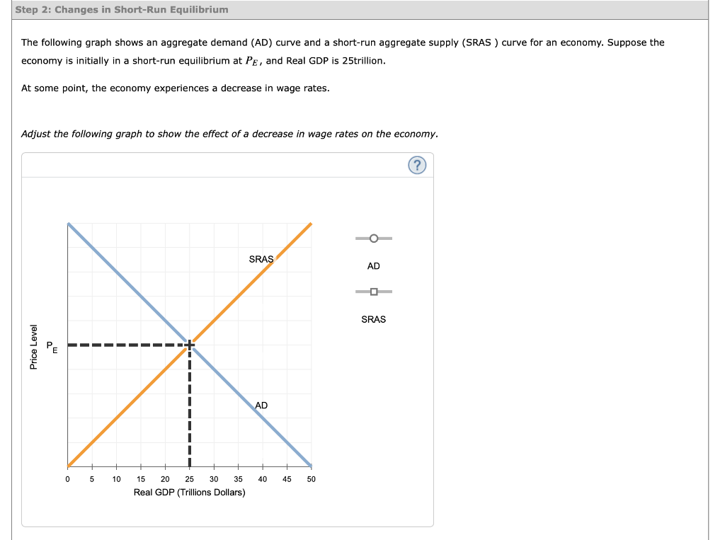 Solved The following graph shows an aggregate demand (AD) | Chegg.com