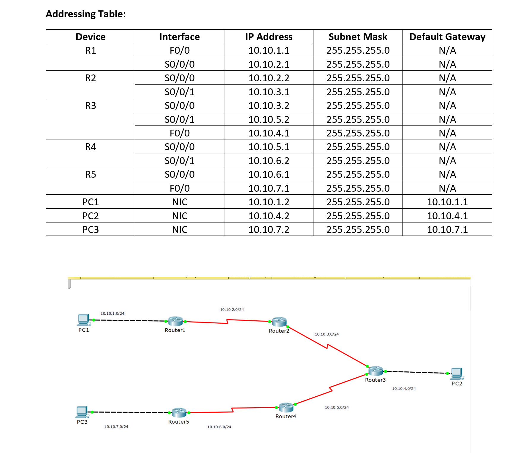 Solved Addressing Table In This Lab Activity You Will Use