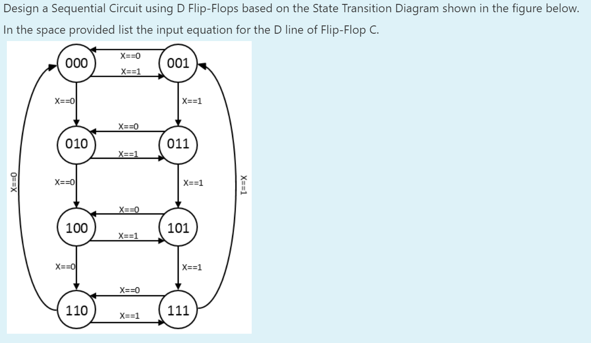 Solved Design a Sequential Circuit using D Flip-Flops based | Chegg.com
