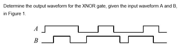 Solved Determine the output waveform for the XNOR gate, | Chegg.com