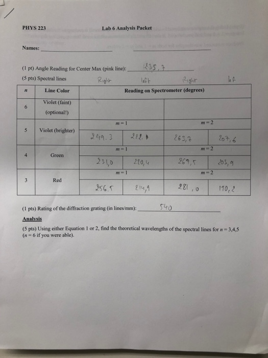 Solved PHYS 223 Lab 6 Analysis Packet Names: 4353 (1 pt) | Chegg.com