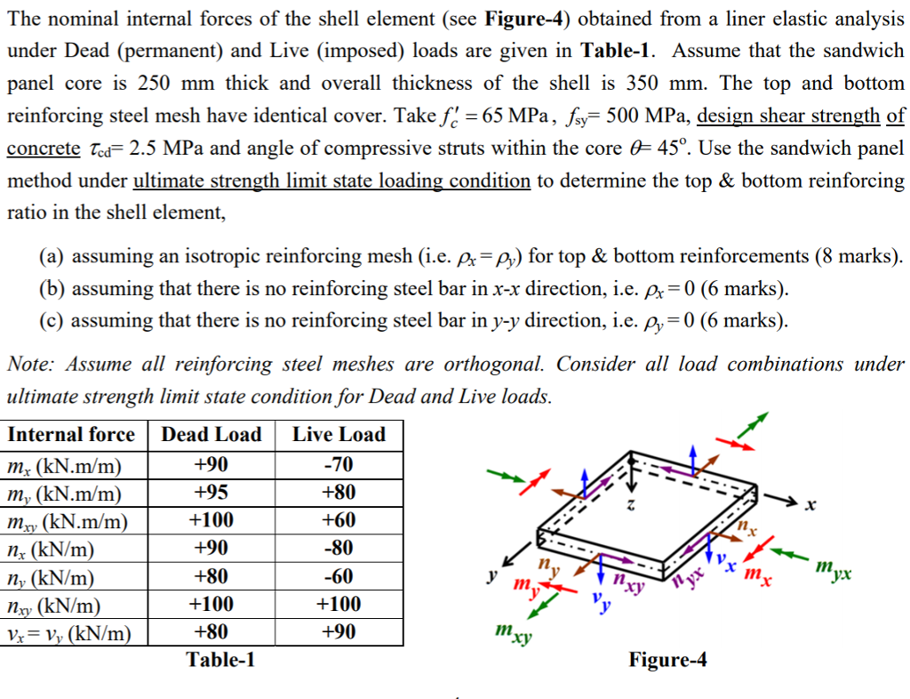 The nominal internal forces of the shell element (see | Chegg.com