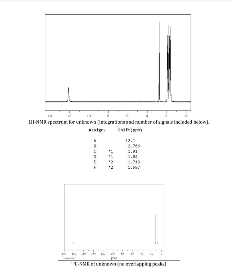 Solved Given the spectral data included in this problem and | Chegg.com