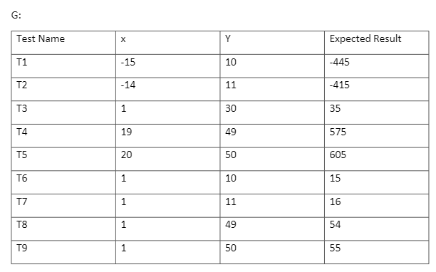 Solved Question 2: Consider the following computational | Chegg.com