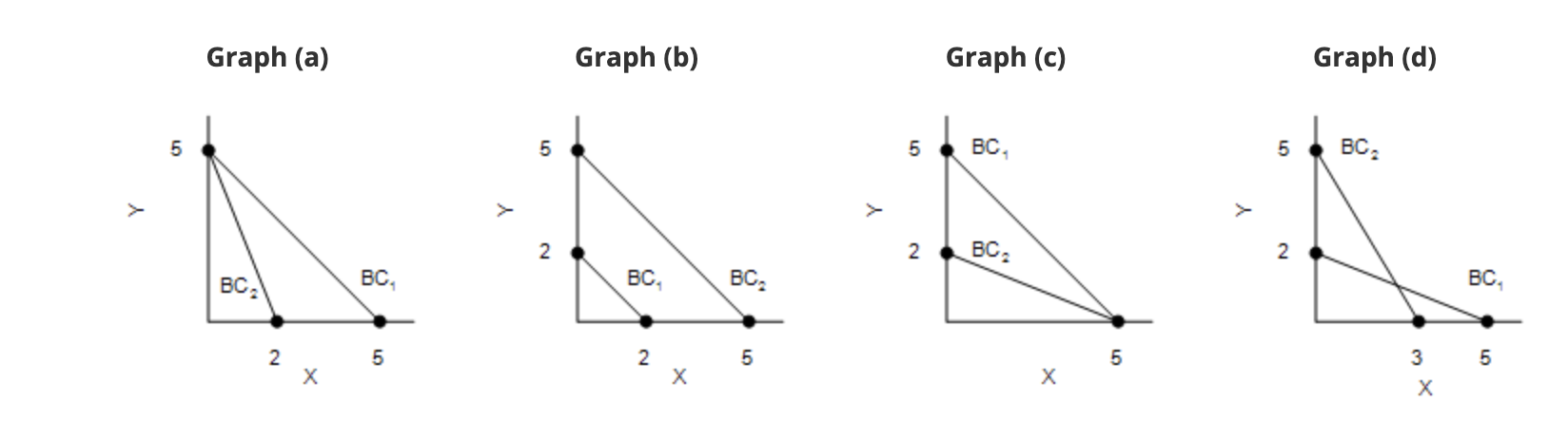 Solved Figure 21-3In each case, the budget constraint moves | Chegg.com